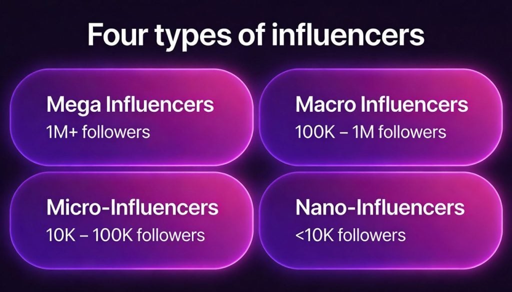 How to Find the Right Influencers to Promote Your Brand